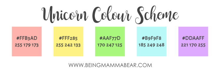 Unicorn Themed First Birthday | Part 1 – Birthday Chalkboard – Being ...